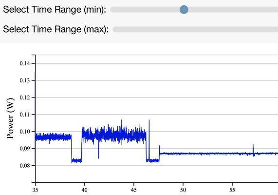 Plotify Interactive Drag And Drop Data Plotting And Visualizations