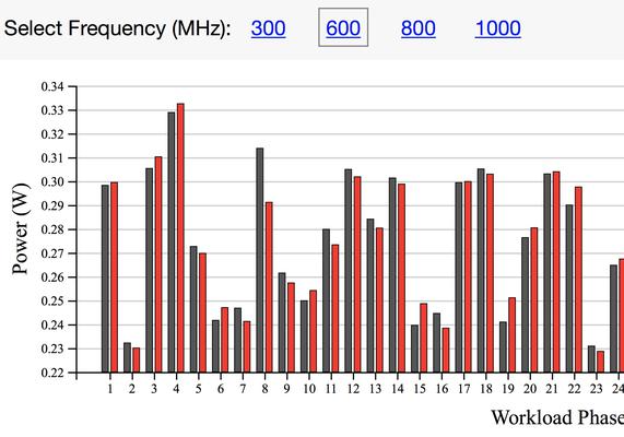 Plotify Interactive Drag And Drop Data Plotting And Visualizations