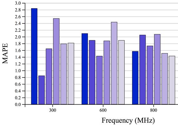 Plotify Interactive Drag And Drop Data Plotting And Visualizations