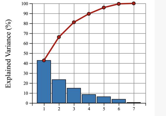 Plotify Interactive Drag And Drop Data Plotting And Visualizations