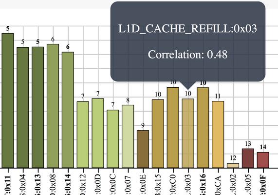 Plotify Interactive Drag And Drop Data Plotting And Visualizations