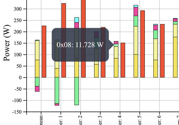 Plotify Interactive Drag And Drop Data Plotting And Visualizations
